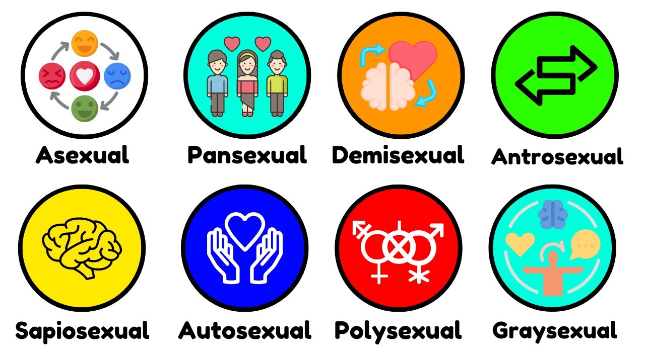 All Sexual Orientations Explained in 8 Minutes