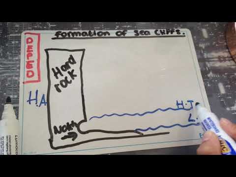 Formation of sea cliffs.