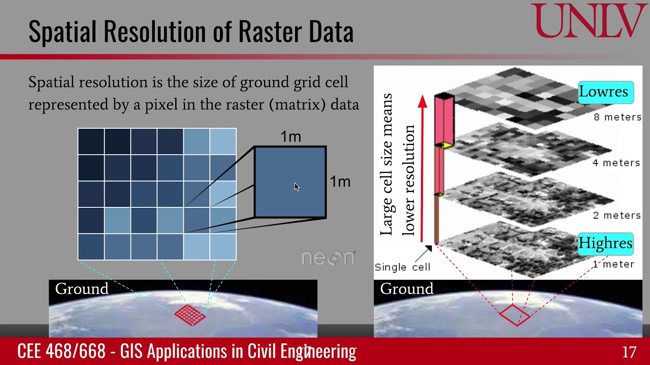 Raster data model and spatial resolution