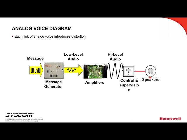 SYSCOM: ACM-24AT-NOTIFIER - Módulo de Control Anunciador / 24 ...