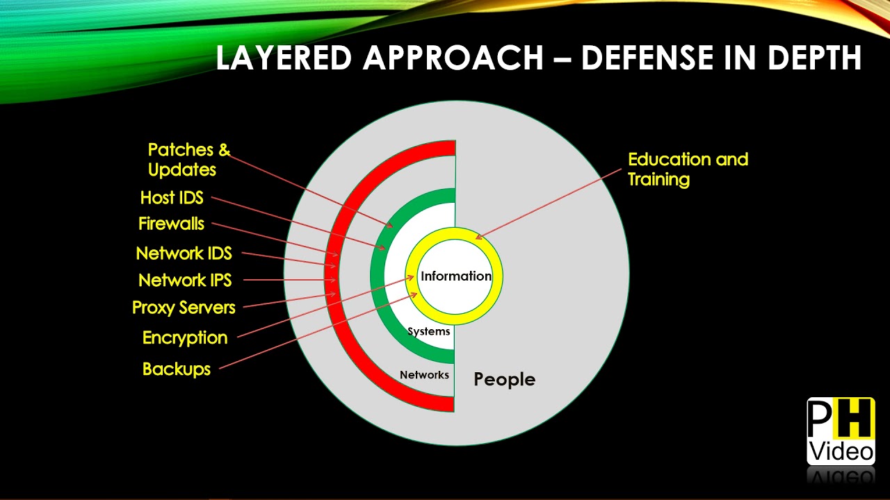 Center for Information Security (CIS) Framework V 7.1 Video 1