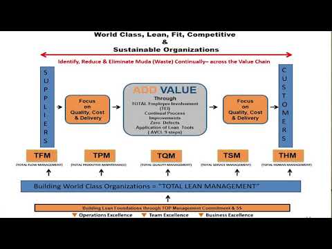 Lean Manufacturing Consultancy Services - Lean Manufacturing ...