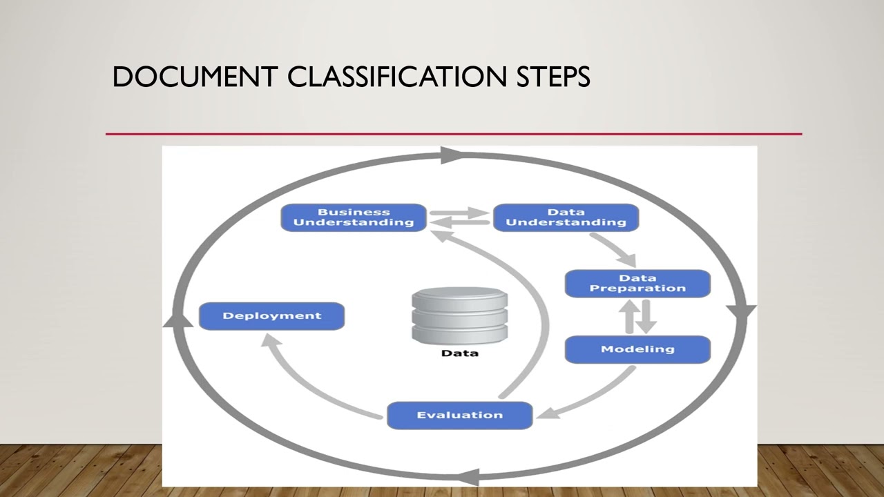 Document classification using weka