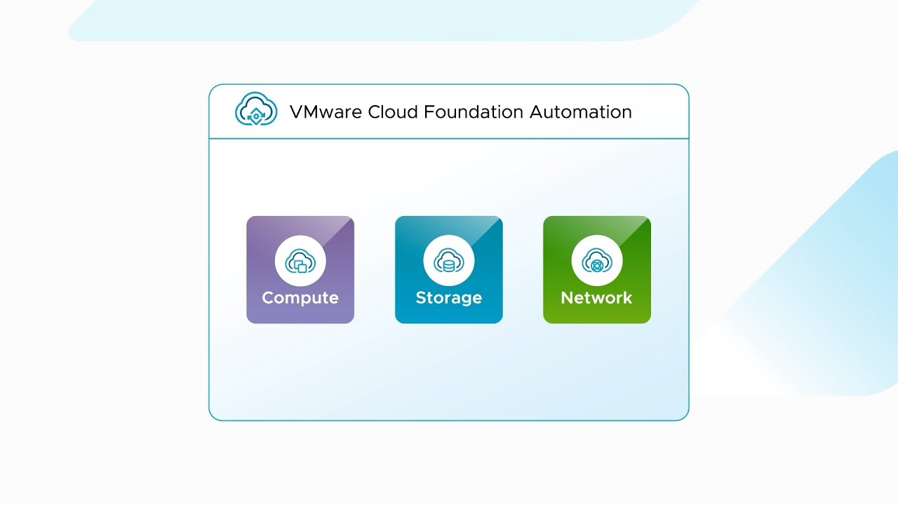 Self-Service Private Cloud with VMware Cloud Foundation