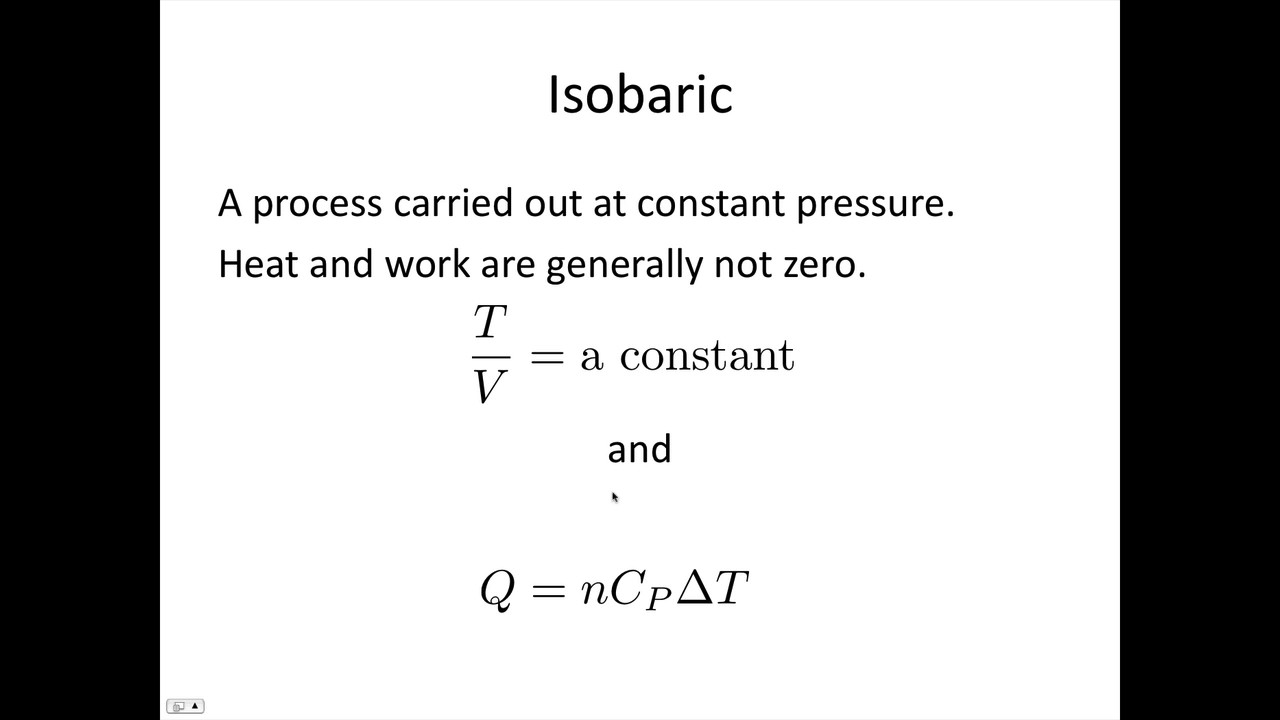 Definition processes