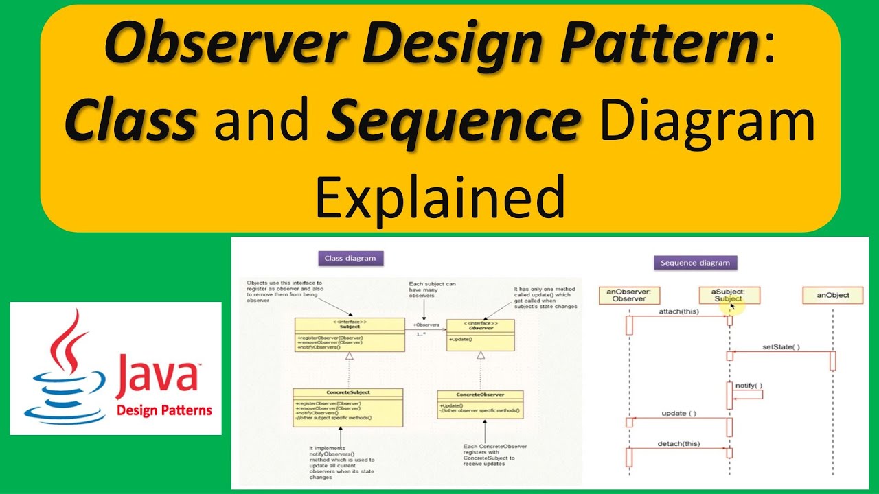 Observer Design Pattern: Class and Sequence Diagram Explained