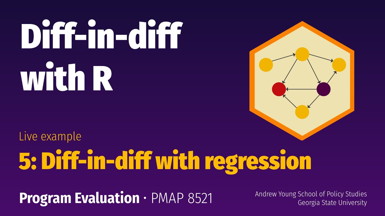 Chapter 4 Dissertation Difference In Difference Regression RStudio Chapter 4 Dissertation Difference In Difference Regression RStudio