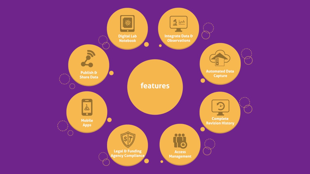 Using LabArchives Electronic Laboratory Notebook (ELN) in your lab