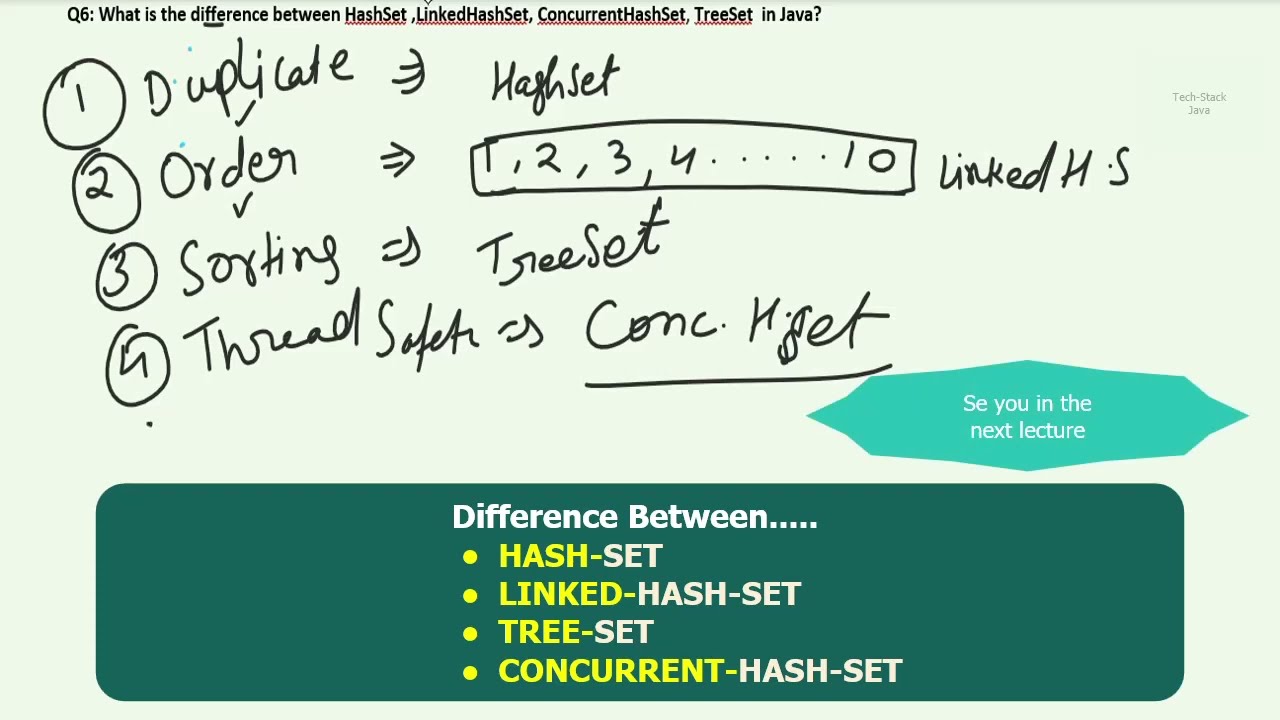 Java Set Interfaces: HashSet, LinkedHashSet, TreeSet | Tricky Interview Questions | TechStackJava