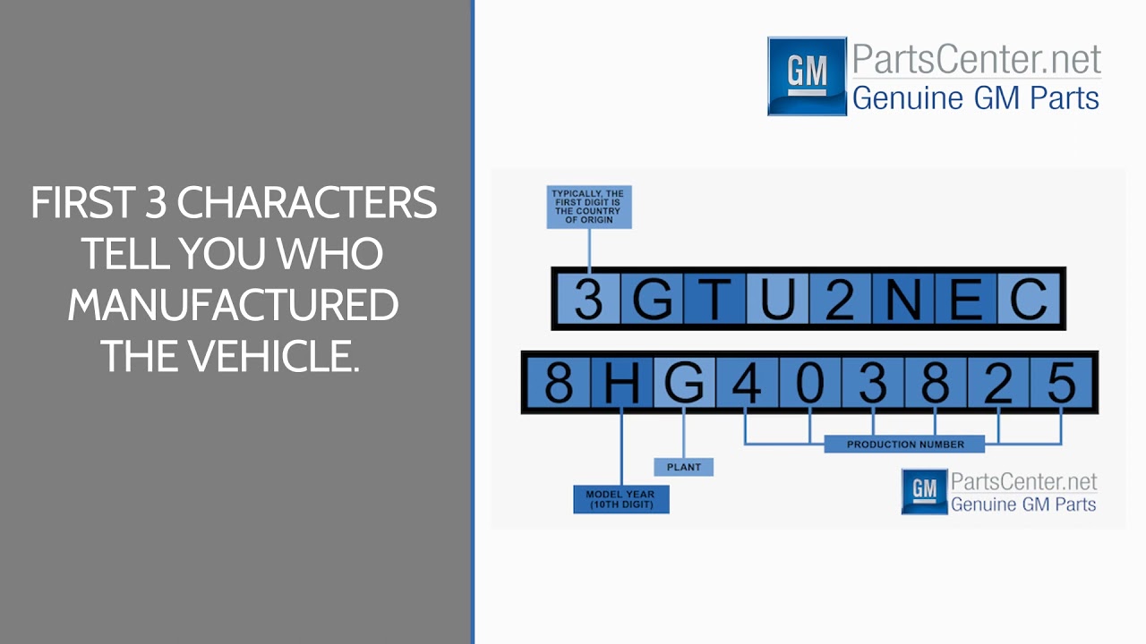 GMPC How To Decode A GM VIN