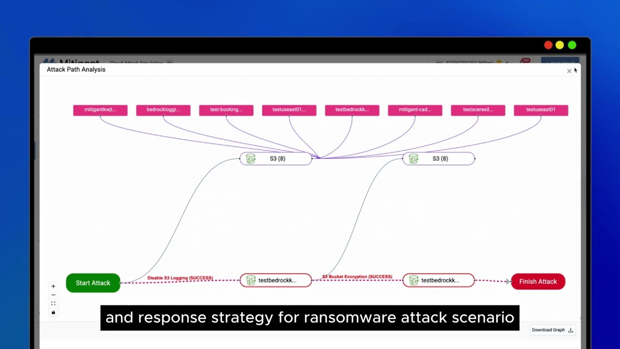 Emulating Ransomware Attacks in the Cloud | Mitigant Cloud Attack Emulation