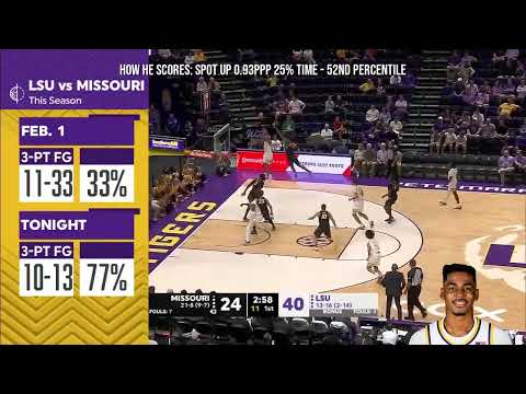Adam Miller - Dynamic shooting wing - LSU - 2022-23 Transfer Portal Highlights