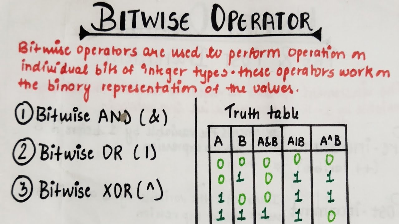Bitwise operator in Java | (Hind) | lec-15 | @TheCodeBeat