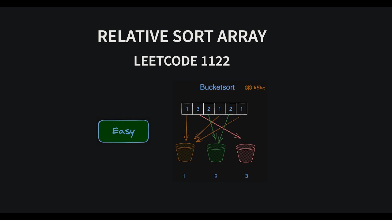 Relative Sort Array - Leetcode 1122 - Java