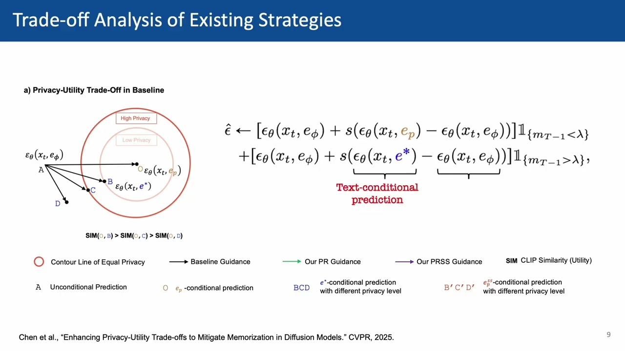 CVPR2025: Enhancing Privacy-Utility Trade-offs to Mitigate Memorization in Diffusion Models