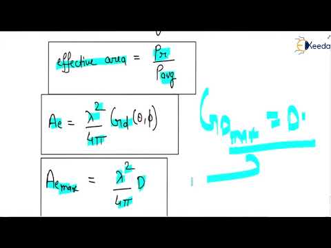 Deep Dive Into Effective Area And Friis Equation: GATE Electromagnetics ...