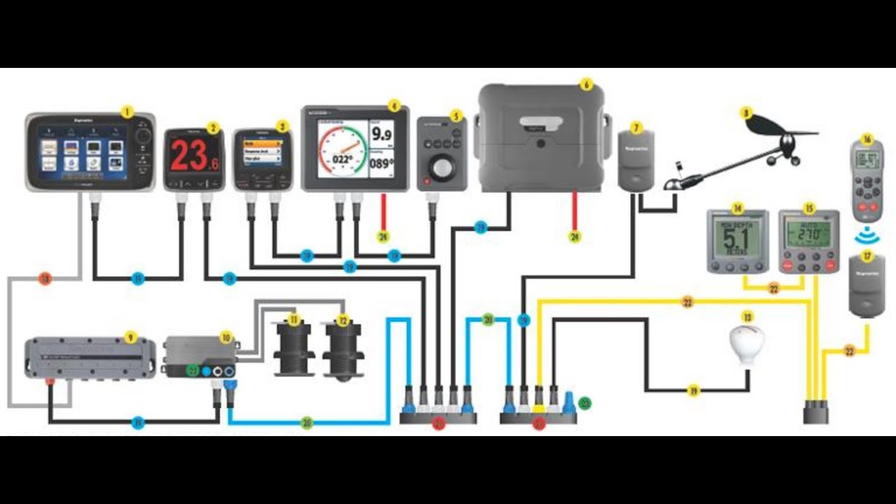 What is an NMEA 2000 Network