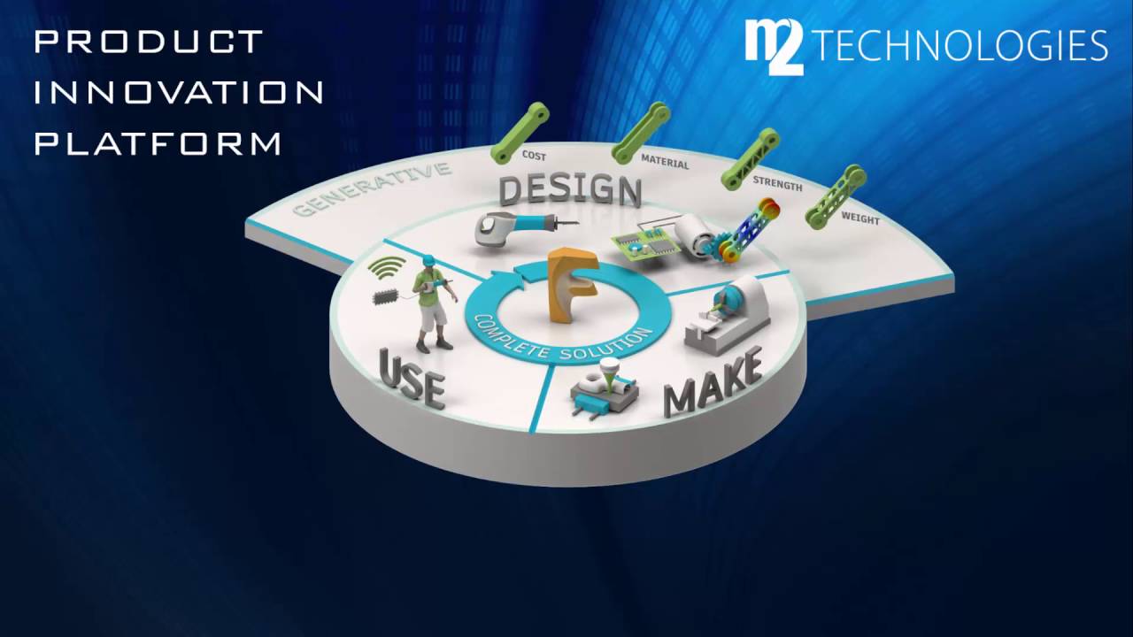 Simulation - What Why When and Who