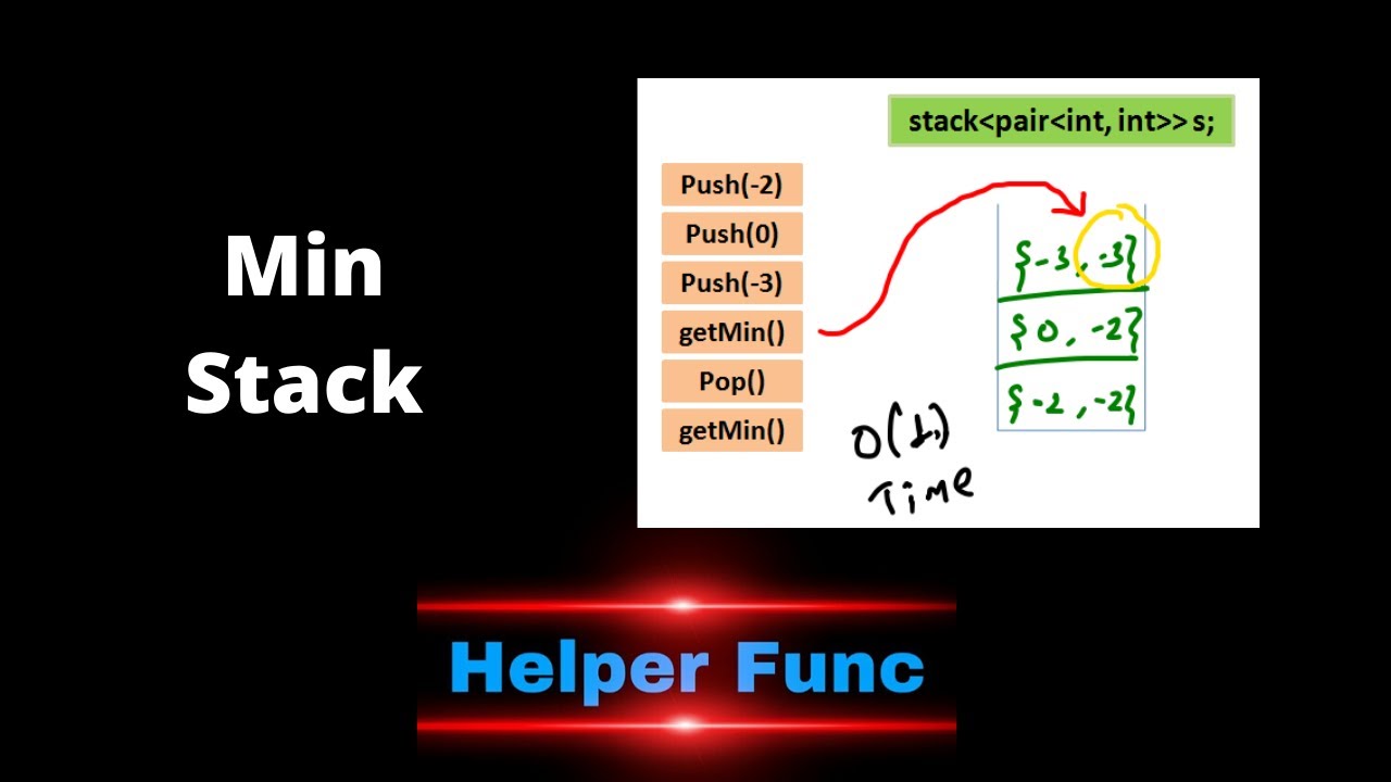 Min Stack | Leetcode 155 | Coding Interview Problem