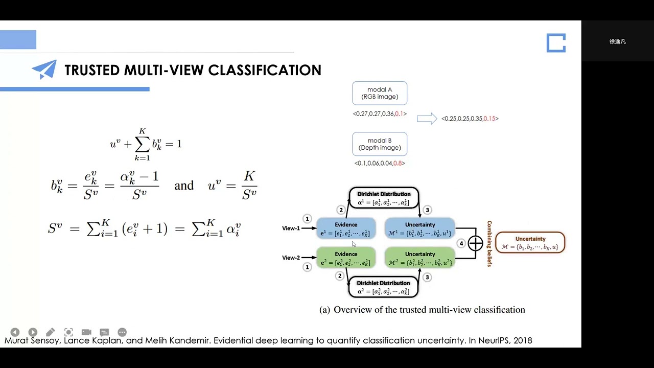 Trusted Multi View Classification（ICLR 2021）