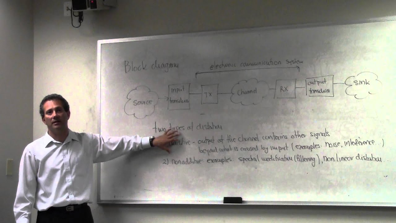 Digital Communications - Lecture 1