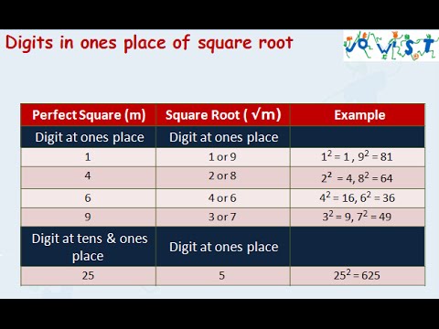 Number of Digit in Square Root