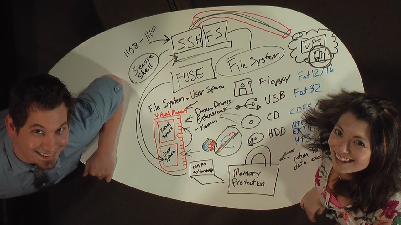Hak5 - Setting up SSHFS in Linux, Hak5 1111 part2