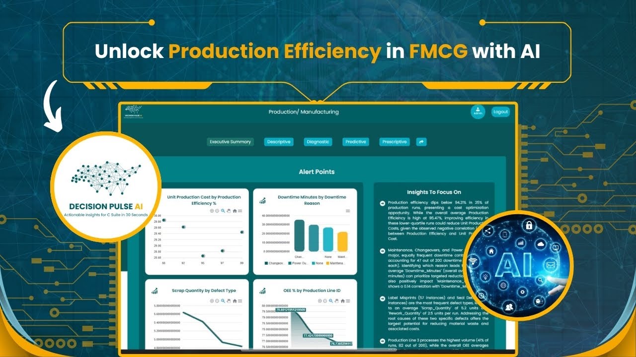 Unlock FMCG Manufacturing Efficiency with Predictive & Prescriptive Analytics in Decision Pulse AI