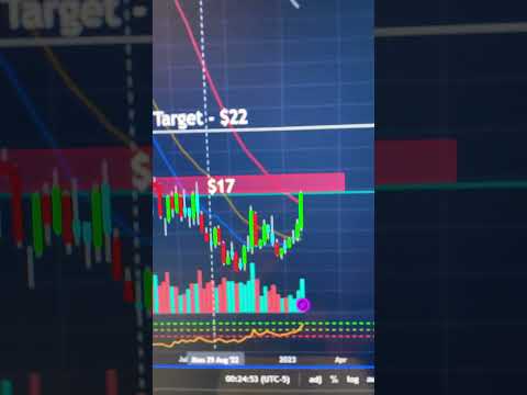 LivePerson Will Use Open AI's ChatGPT Too #shorts