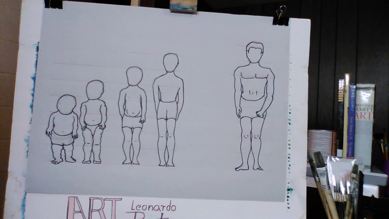 Tutorial/niños anatomía artísticas ,proporciones ideales