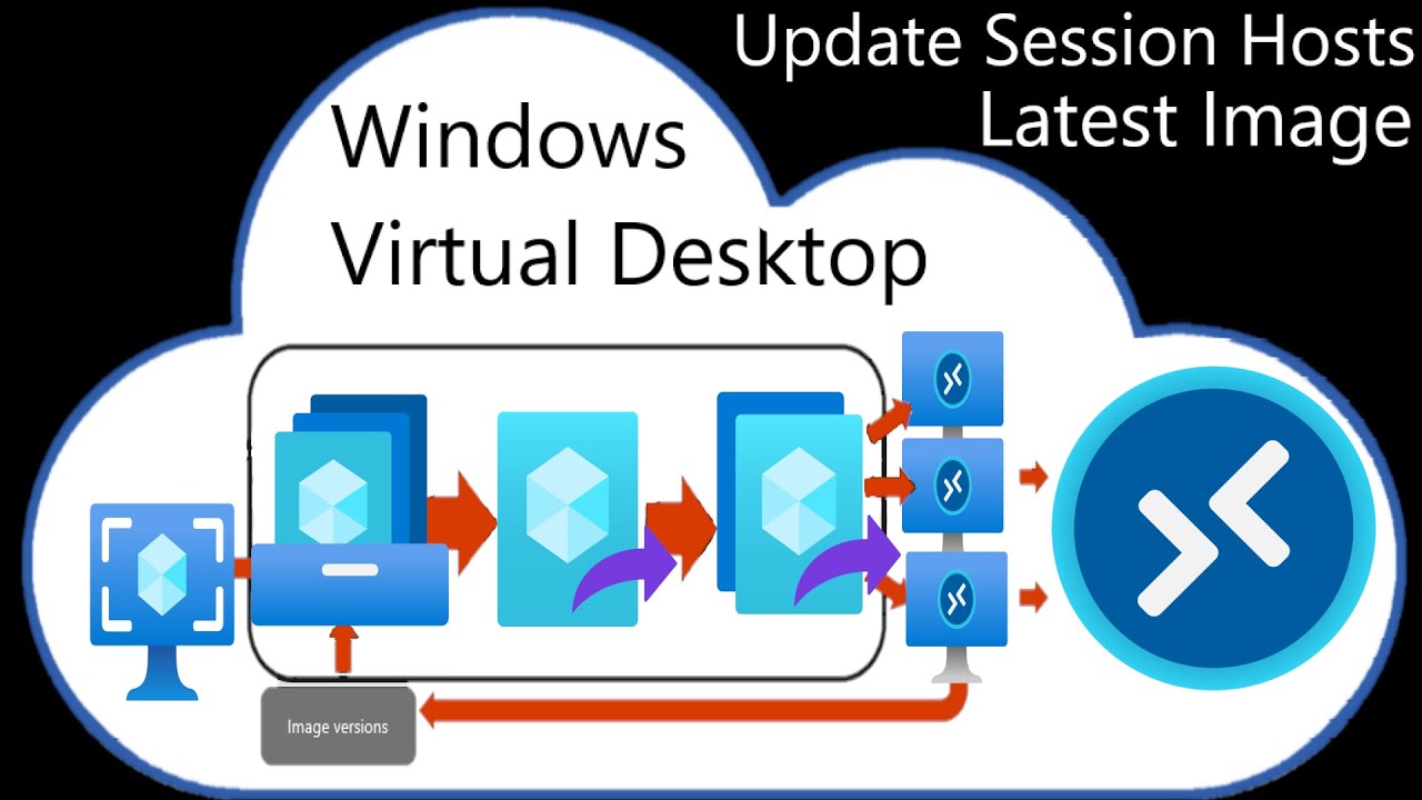 Update Session Hosts from Latest Image | Windows Virtual Desktop - #04