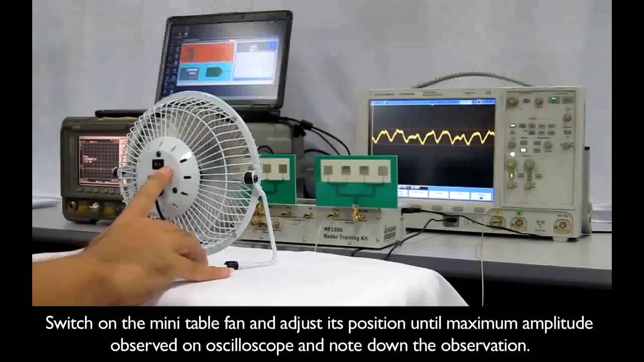 Radar Principles & Systems Teaching Solution (ME1500)
