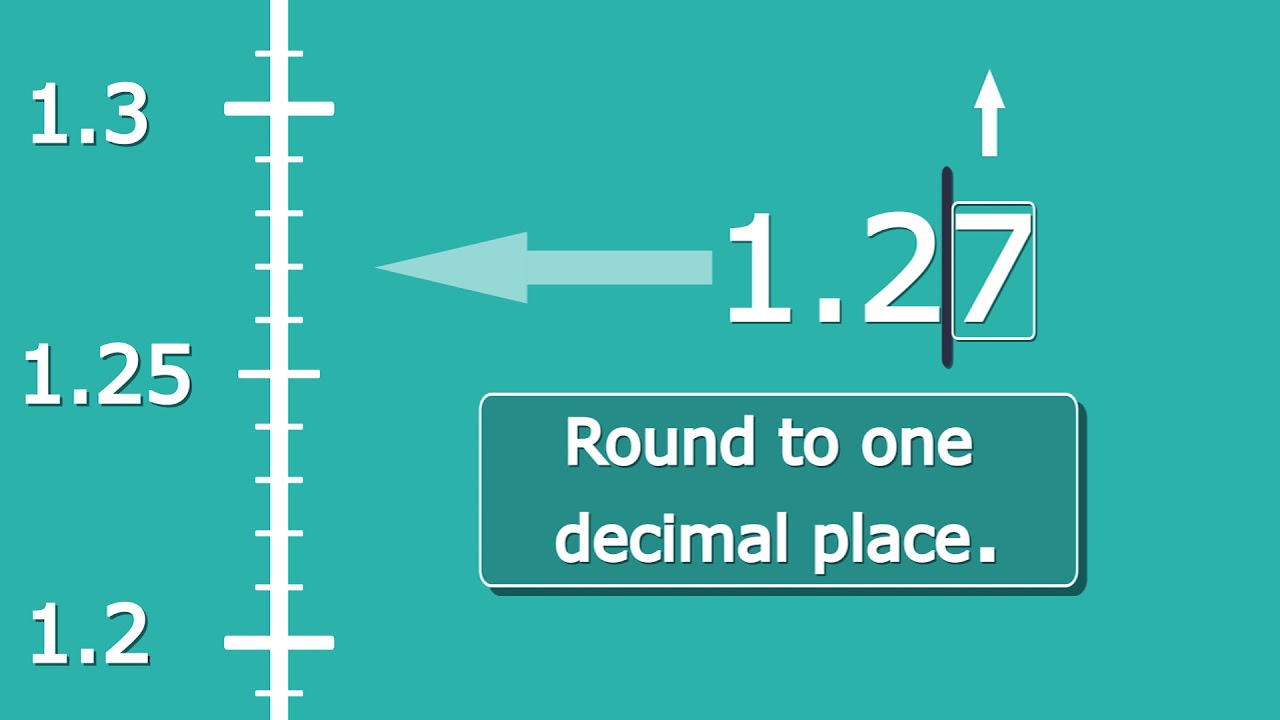 A Visual Explanation of Rounding (and why do we round up for 5?)