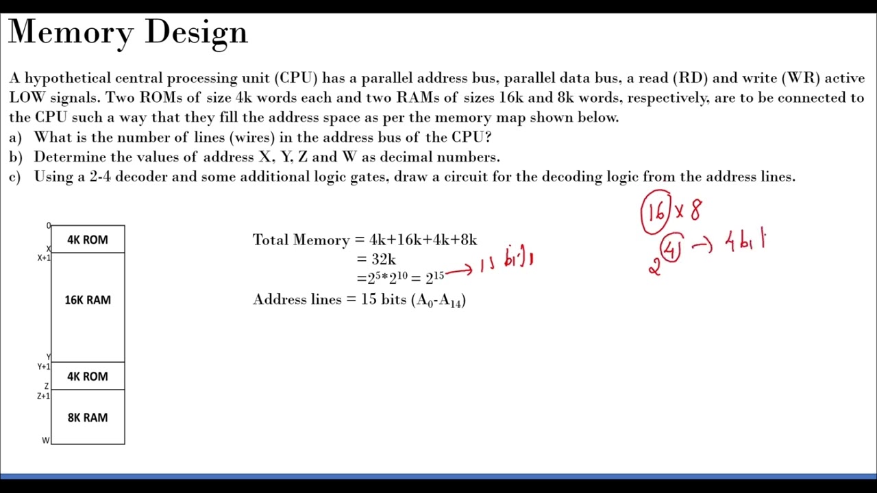 Microprocessor Memory Design