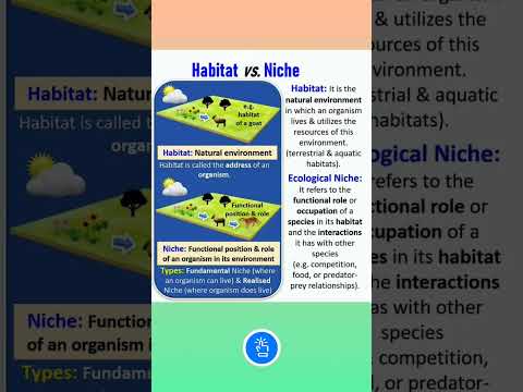 Definition of Habitat and Niche | Ecological Niche #shorts #neet