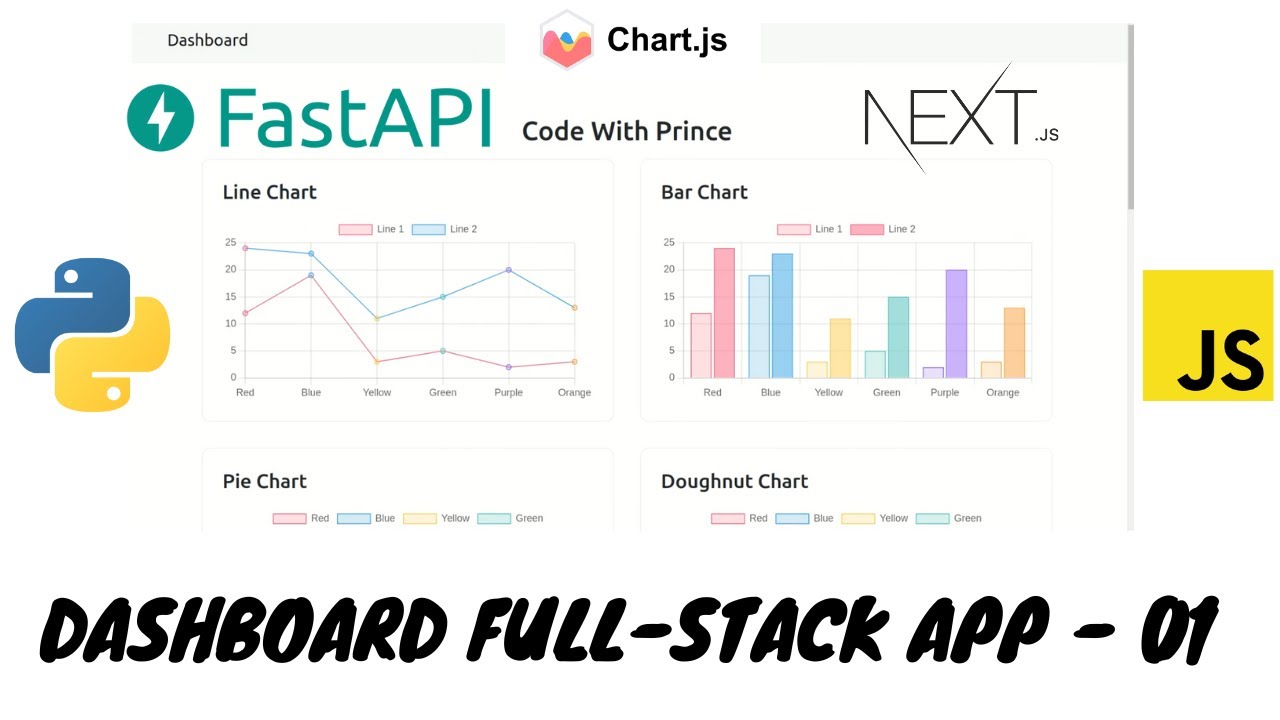 Fullstack Dashboard Web App | FastAPI | Chartjs | Plotting Dashboard Graphs Using Chart.js
