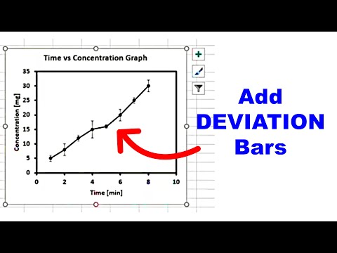 How to Add Standard Deviation Bars In Excel