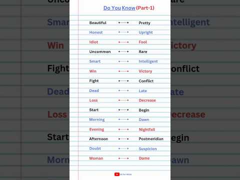 Simple Synonyms in English | General Knowledge #gk #shorts