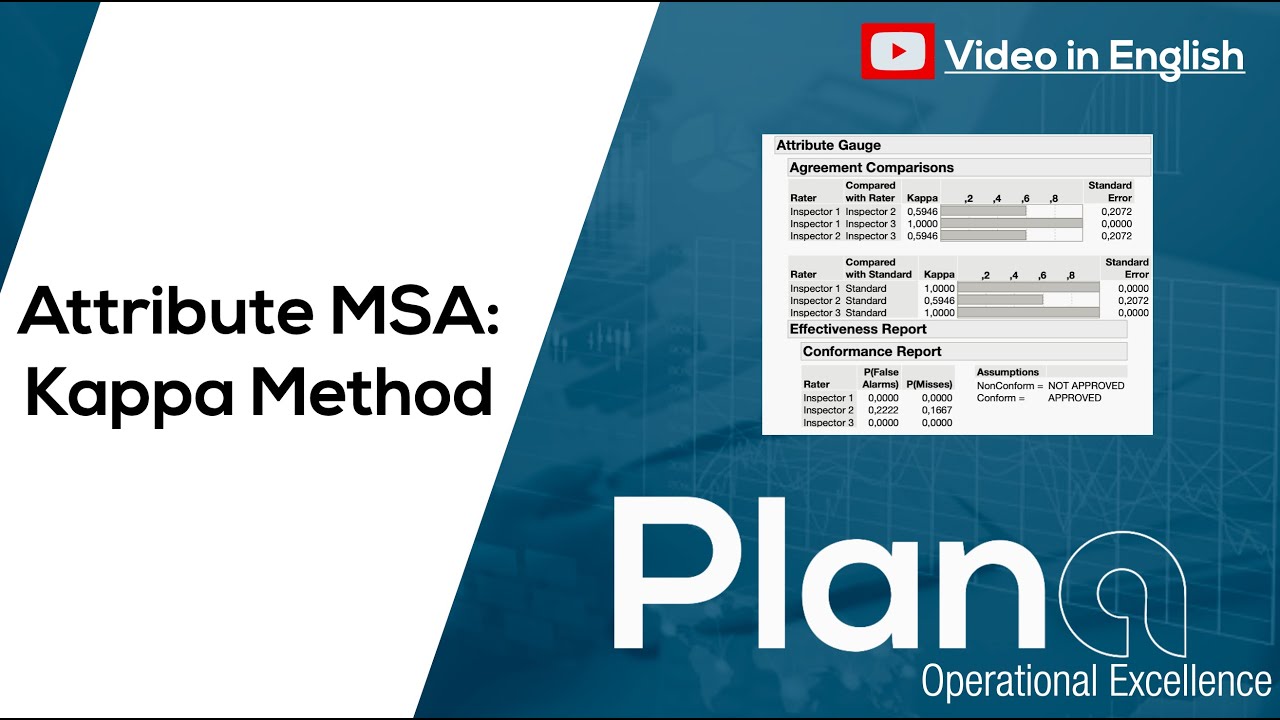 Attribute MSA: Kappa Method in JMP