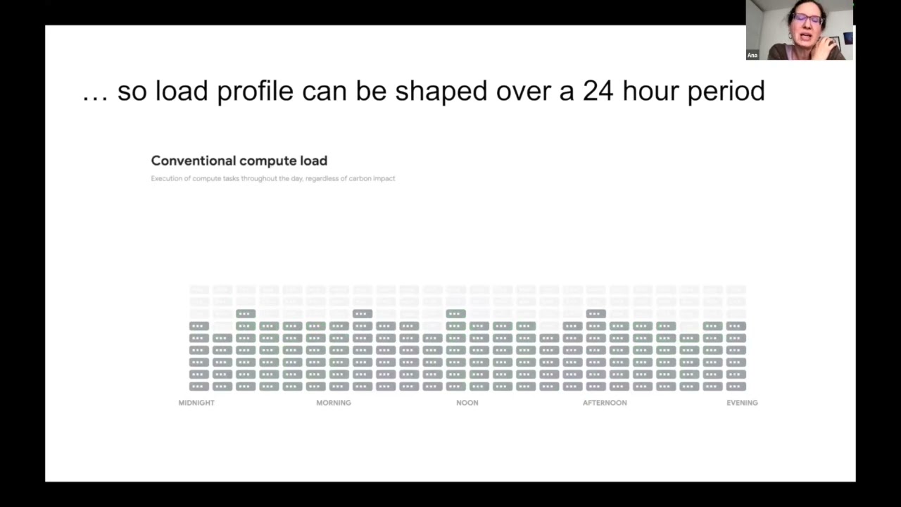 M&SOM Practice Platform: Carbon-Aware Computing @ Google, and Beyond