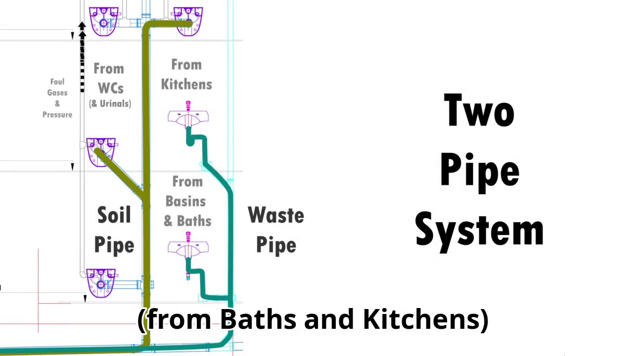 Drain Stack - Two Pipe System
