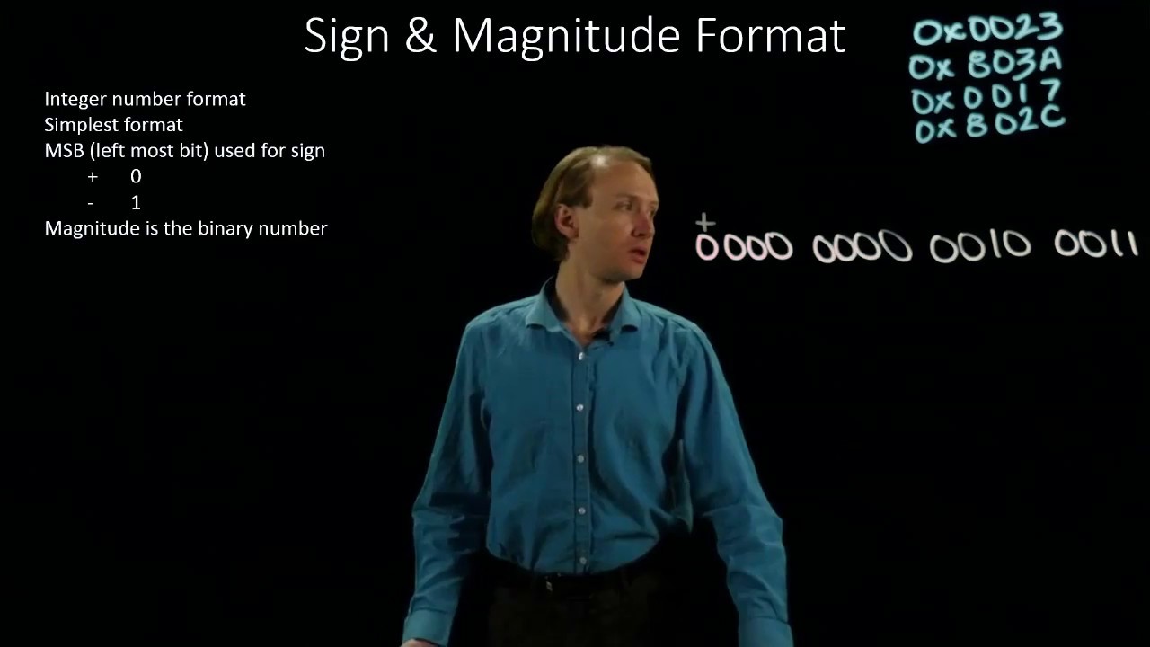 26-c.  Sign & Magnitude Integer Format Example 3