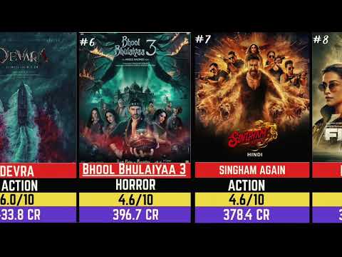 Top 10 Hindi Movies by Worldwide Gross (2024)