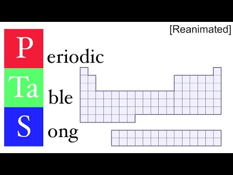 Periodic Table – Ms. C