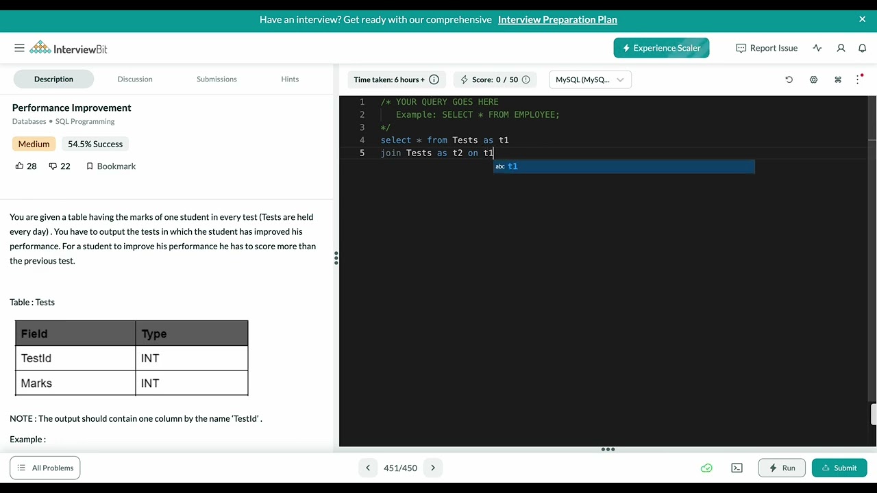 Performance Improvement | SQL | Postgresql | Interviewbit