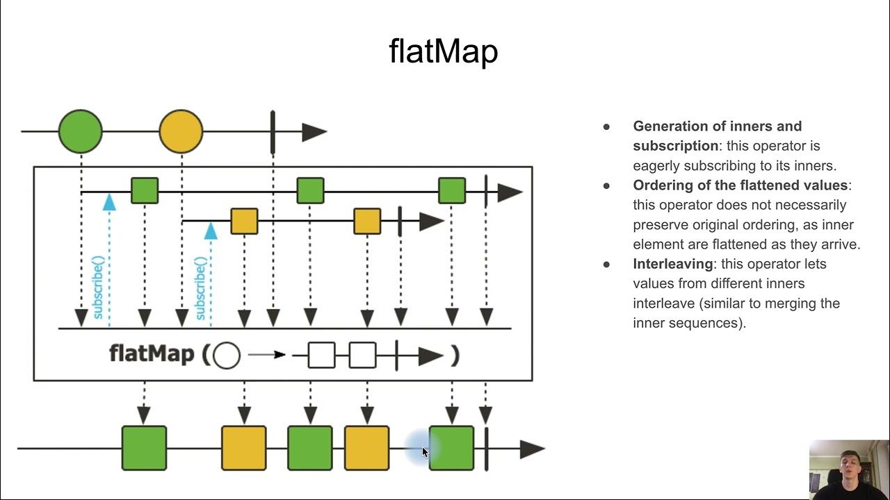 Difference between flatMap, flatMapSequential and concatMap