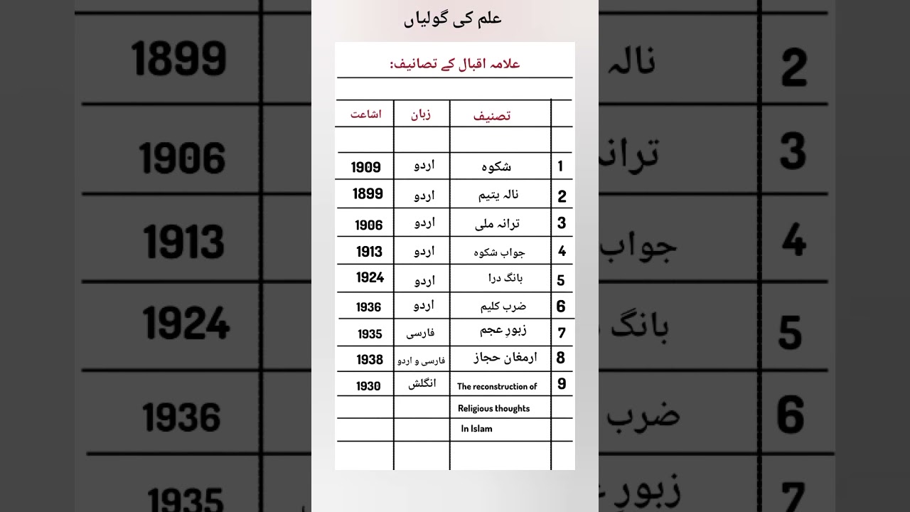 Allama iqbal k tasaneef. Writing of Allama iqbal. Books of allama iqbal #generalknowledge