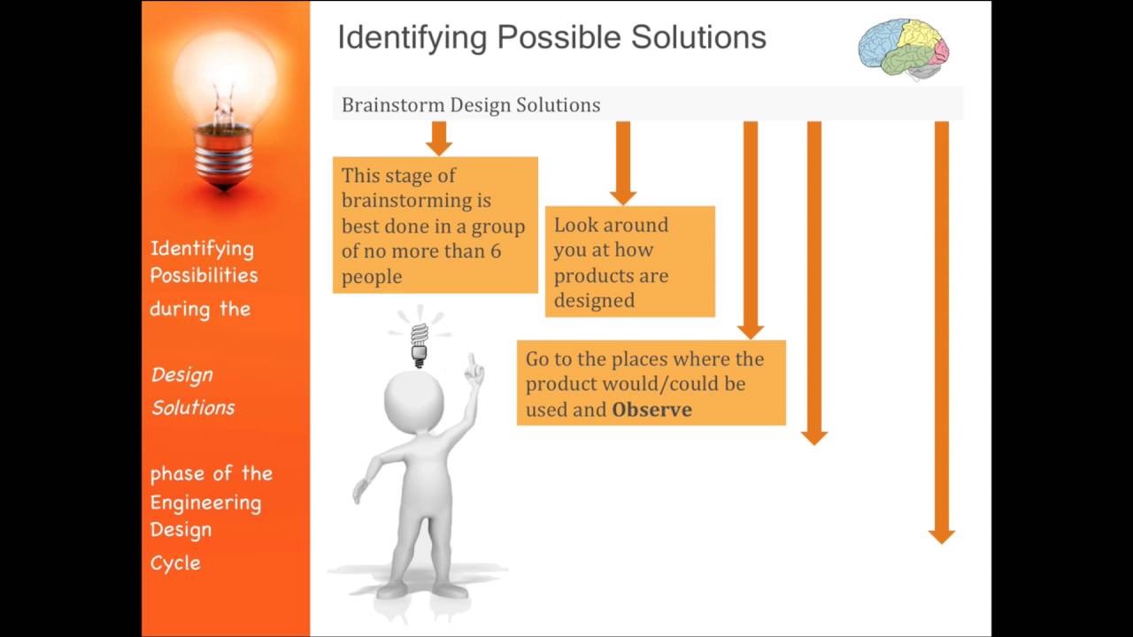 Basic Engineering Design (Identifying Possibilities while Designing Solutions)