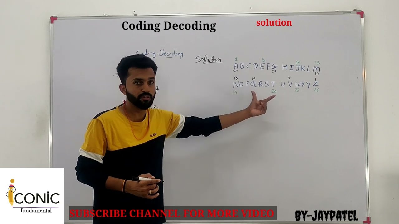 Coding-Decoding  #shortssolution #learnreasoningwithjaypatel