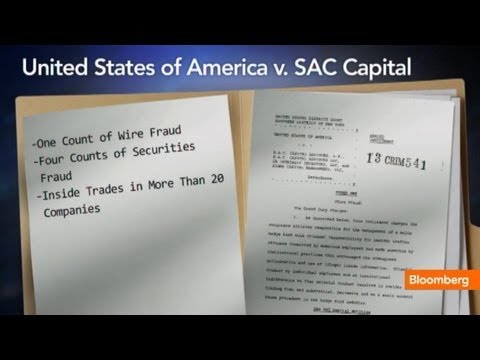 SAC Charges Buy Feds Time to Pursue Steve Cohen